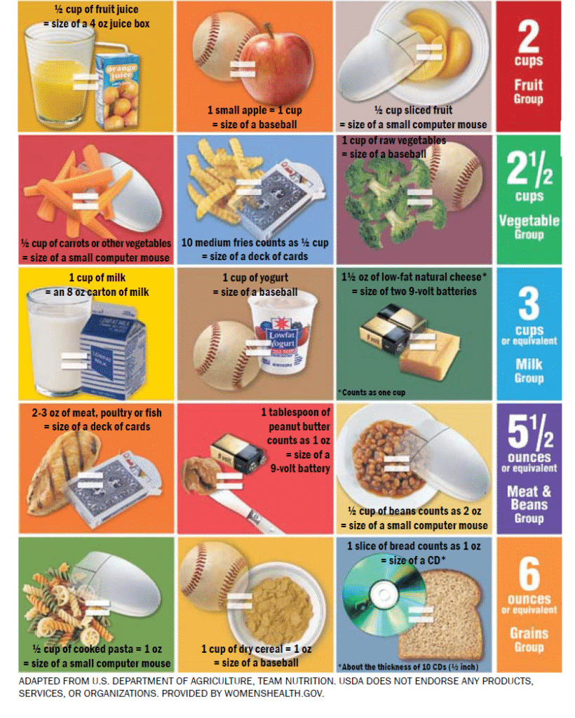 What is Normal Eating? - The Joy Project
